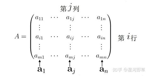 线性代数笔记 第4篇 矩阵的运算 知乎