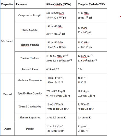 Silicon Nitride Vs Tungsten Carbide Which Rotary Seal You Should Choose Junty