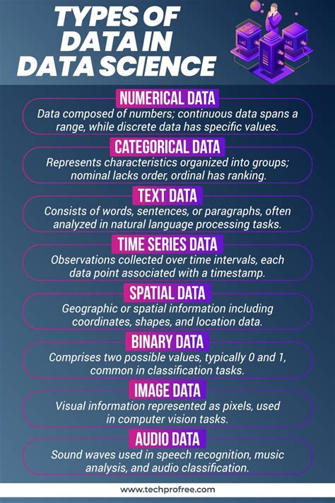 datascience typesofdata typesofdataindatascience techprofree techpro free
