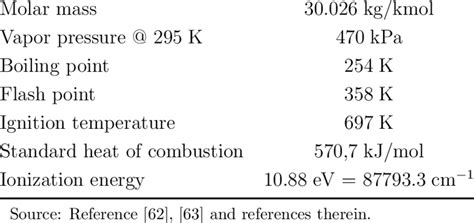 1 Physical Properties Of Formaldehyde Download Table