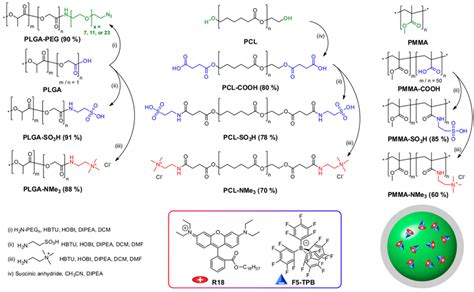Bright And Stable Nanomaterials For Imaging And Sensing