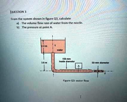 SOLVED Question From The System Shown In Figure Q Calculate A The Volume Flow Rate Of
