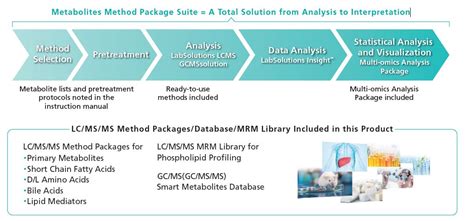 Metabolites Method Package Spincotech