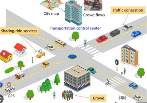 Rnn Based Default Logic For Route Planning In Urban Environments By