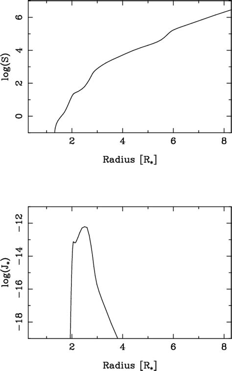 Figure 1 From Dust Formation In Winds Of Long Period Variables V The