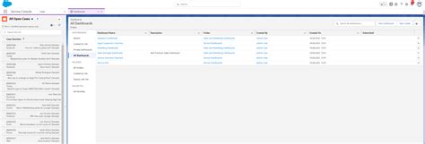 Service Kpis In Salesforce Full Guide ☁️ Salesforce Apps