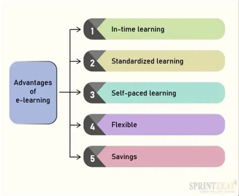 Blog Details Sprintzeal