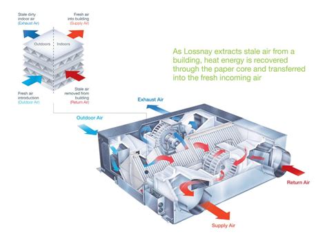 What Is Mechanical Ventilation With Heat Recovery At Mark Reamer Blog