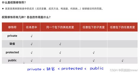 Java面向对象编程：继承、重写与权限控制详解 Csdn博客