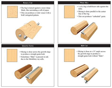 Wood Veneer Process Wood Veneer Basics Proprietary Insert Molding