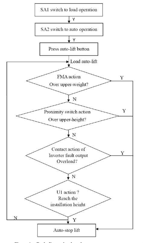 Figure 4 From Design Of One Control System Specially Dedicated To China
