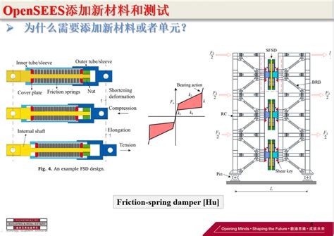【opensees新材料 单元开发教程】第一讲 综述 哔哩哔哩