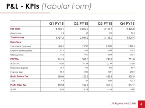 Financial Statement Analysis Ppt Powerpoint Presentation Complete Deck