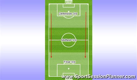 Footballsoccer Defining The Thirds Defending And Attacking