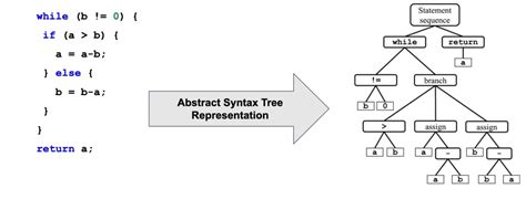 How To Create Pmd Custom Rule Apex Hours