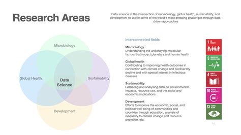 Mona · Multi Omics Network Analytics Group