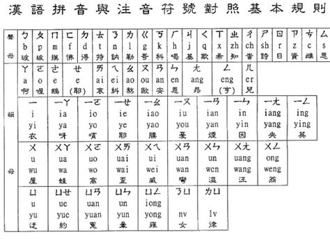 Printable Chinese Pinyin Chart Free Printable Charts
