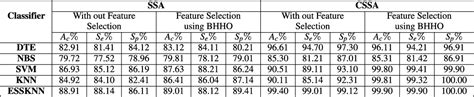 Table 1 From Cross Subject Myocardial Infarction Detection From Vectorcardiogram Signals Using