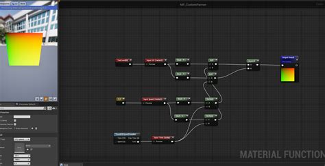 Ue4 材质实现glitch效果ue4材质效果 Csdn博客 Ue4 材质实现glitch效果ue4材质效果 Csdn博客