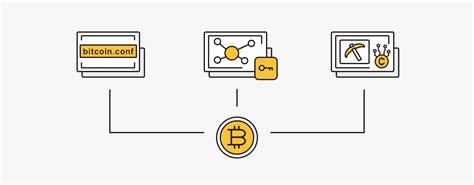 Understanding Bitcoin Core Features Capabilities Usage And More