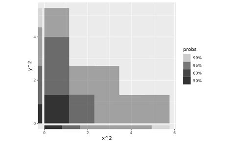 Rug Plots Of Marginal Highest Density Region Estimates — Geomhdrrug