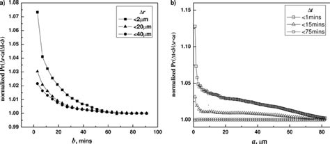 Correlation Between ⌬ T And ⌬ R In The Germination Of Wild Type B