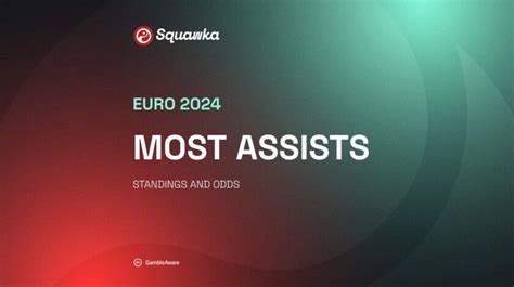 Euro 2024 Most Assists Latest Standings Predictions And Players To