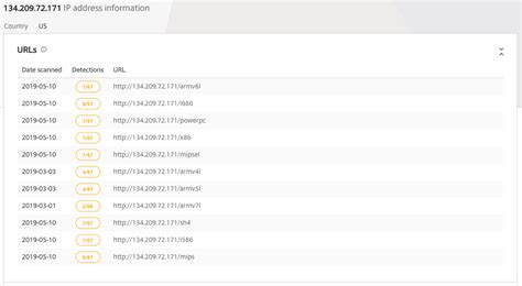 Iot Malware Analysis Series An Iot Malware Dropper With Custom Candc