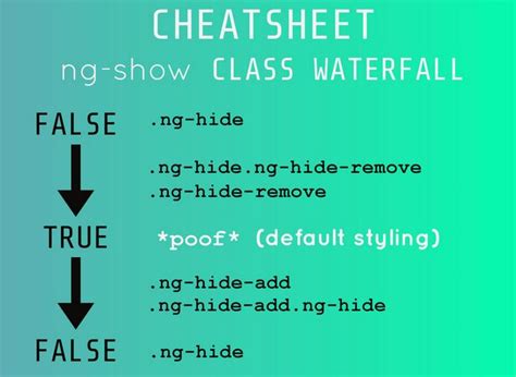 html extremely simple ng show animation with angularjs stack overflow