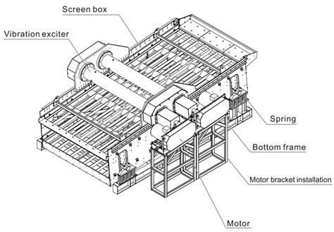 Linear Screen High Efficiency Screening Equipment Meianpu