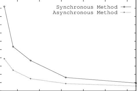 Algorithm For Blockm To Cyclic Redistribution Download Scientific