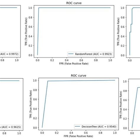 8 Band Structure Of Metalp Type Semiconductor Schottky Junction At