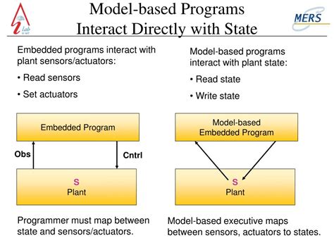 Ppt Executing Reactive Model Based Programs Through Graph Based