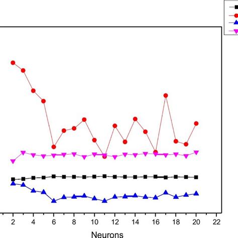 optimisation of neuron topology download scientific diagram