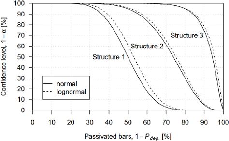 Passivation Curve Of Structures 1 To 3 Xc4 Download Scientific Diagram