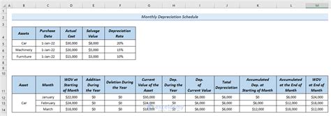 How To Create Monthly Depreciation Schedule In Excel