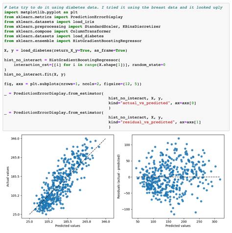 5 exciting features in scikit learn 1 2 by mandar karhade md phd level up coding