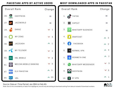 Who S Winning The Meta Vs ByteDance Faceoff Insights By Data Darbar