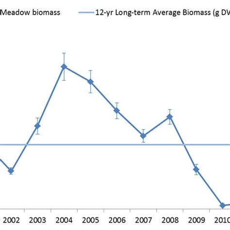 Total Area Of All Monitoring Meadows Combined In Cairns Harbour And Download Scientific Diagram