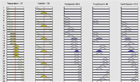 Calculation Of Crisp Value Using Matlab Download Scientific Diagram