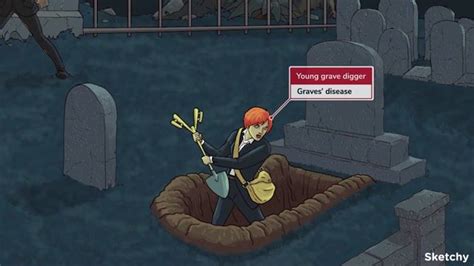 Hyperthyroidism Soap Free Sketchy Medical Lesson