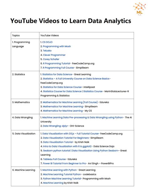 Mltut Data Analytics Youtube Videos Best Online Resources To Learn Data