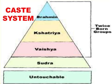 Ppt Hinduism Video Notes Powerpoint Presentation Free Download Id3053617