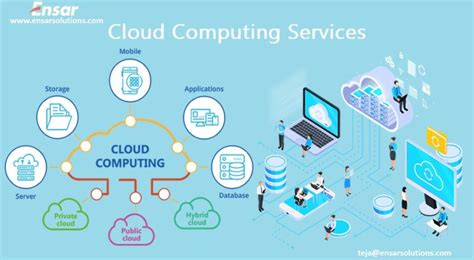 Teja Kaithepalli On Linkedin Cloudsecurity Cybersecurity Cloud Cloudcomputing Datasecurity