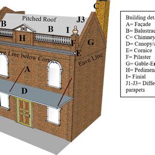 Typical Respresentation Of Different Dimensins Of The Buildings