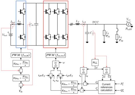 Block Scheme Of The Model Used For The Simulation Of The Microgrid