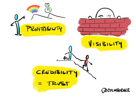 Visualising The Vcp Process In Bni Motivational Quotes Wallpaper