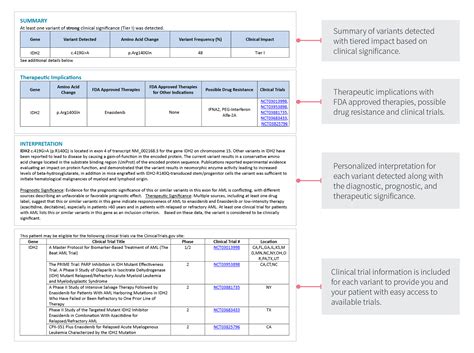Labcorp Test Request Form