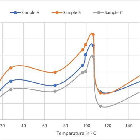 The Damping Factor Of Epoxy Composites Download Scientific Diagram