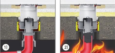Brandschutz Anforderungen Gebäudetechnik Bauphysik Baunetzwissen
